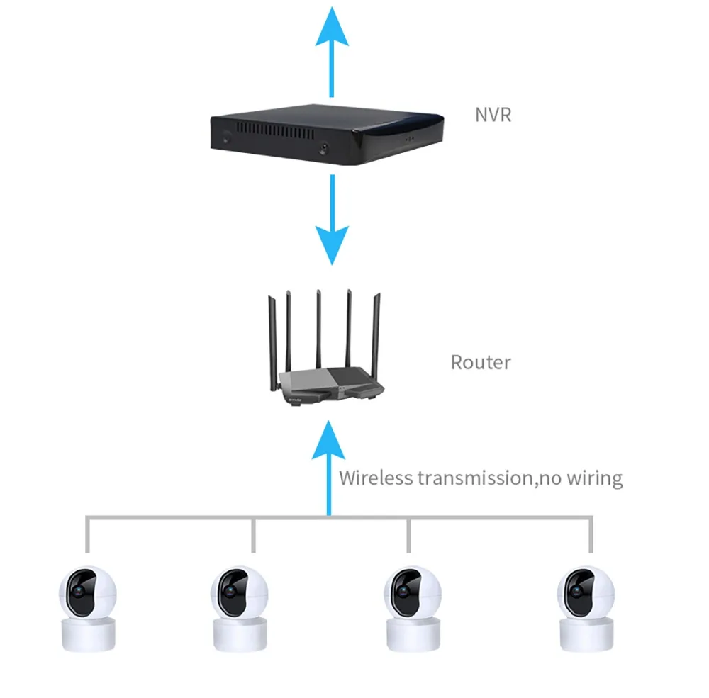 YI IOT Camera - Smart Home Security with 5G IP Camera