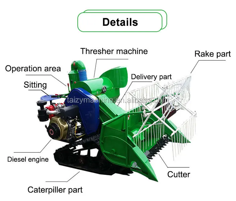 Large Output Capacity Portable Engine Combine Rice Mini Harvester ...