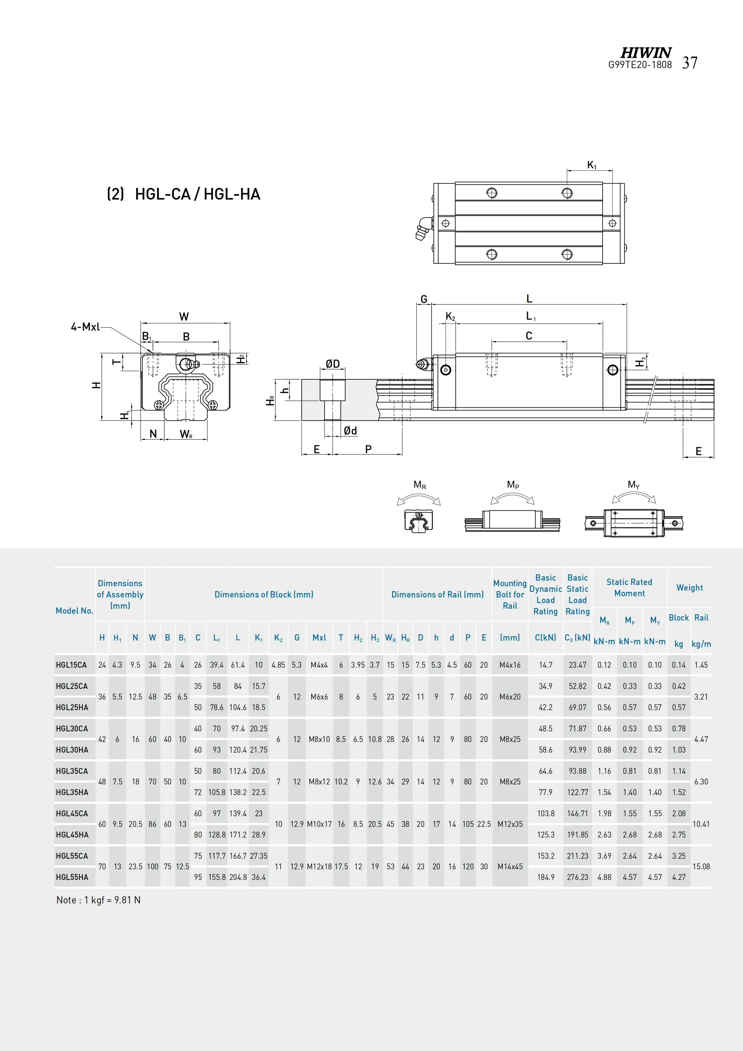 Taiwan HIWIN HG30 Linear Guide Rail - Precision & Durability