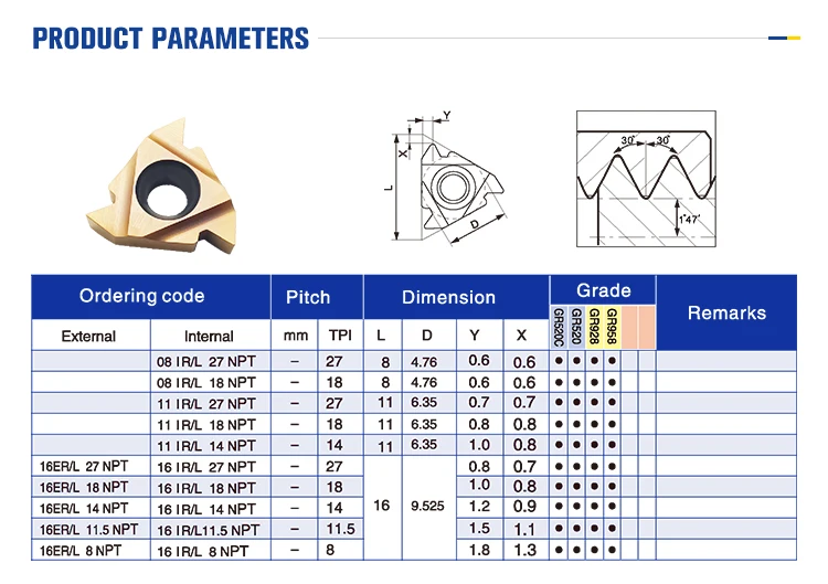 Trapezoidal Buttress Turning Threading Cutting Insert Tools| Alibaba.com