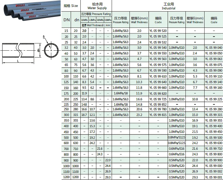 Cpvc Astm F441 Pipe Sch80 & Sch40 - Corzan Cpvc Piping - Buy Sch 80 Pvc ...