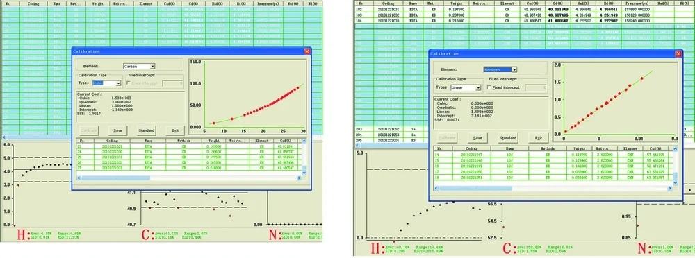 CHN Elemental Analyzer - Online Elemental Analysis