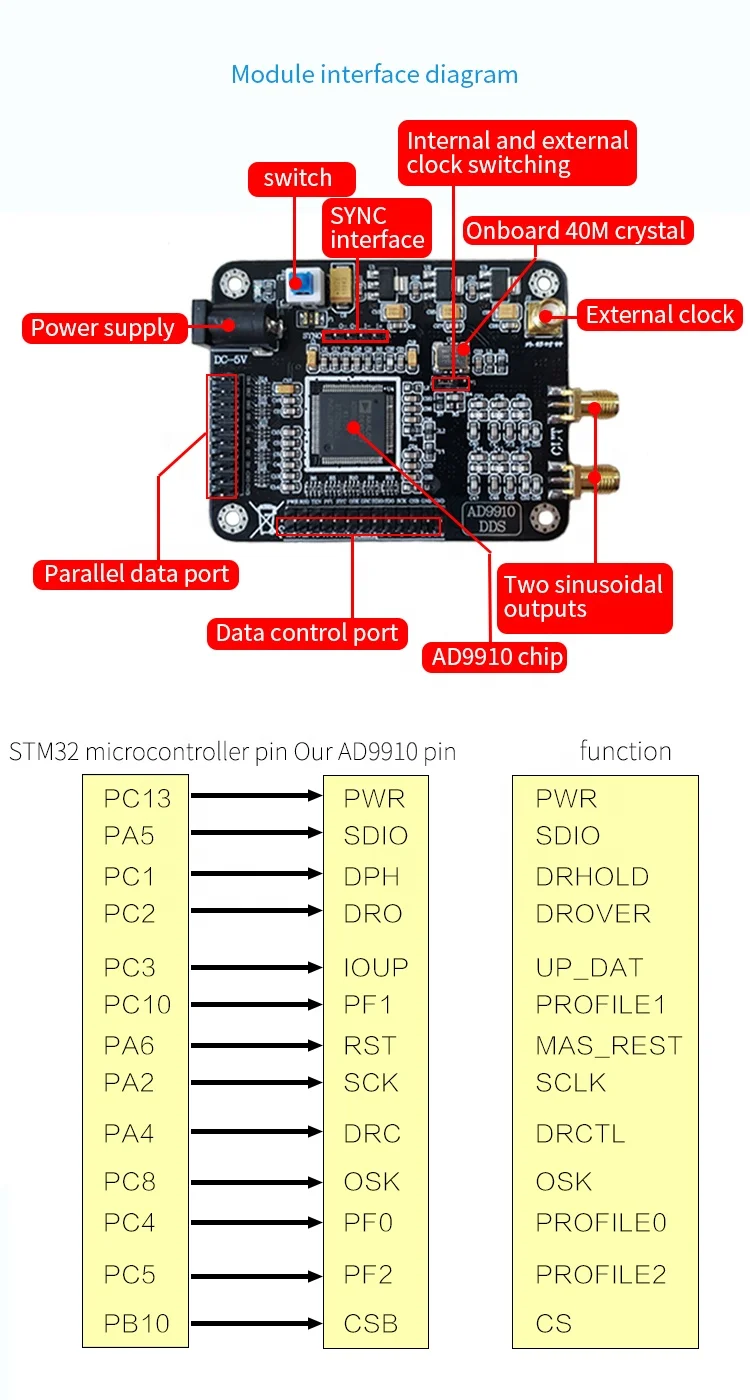 Other Signal Sources & Conditioning Signal Sources & Conditioning Business & Industrial AD9910 ...