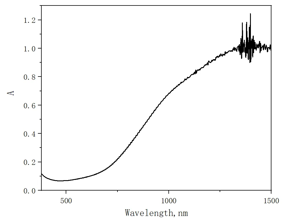 Nano Solvent Dispersion Ir Shielding Infrared Rays Absorption Pigment ...