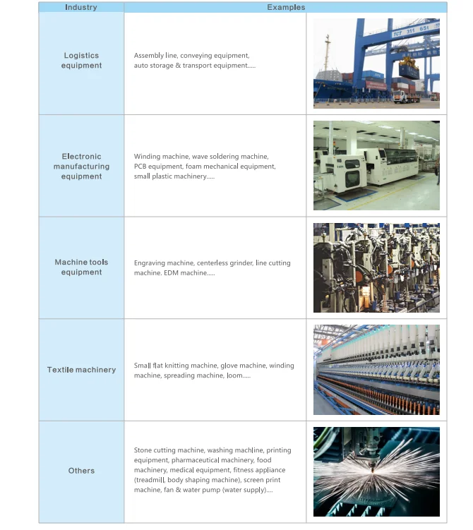 440v Three Phase Input 440v Three Phase Output,0.75kw Vfd S600-4t0.75g ...