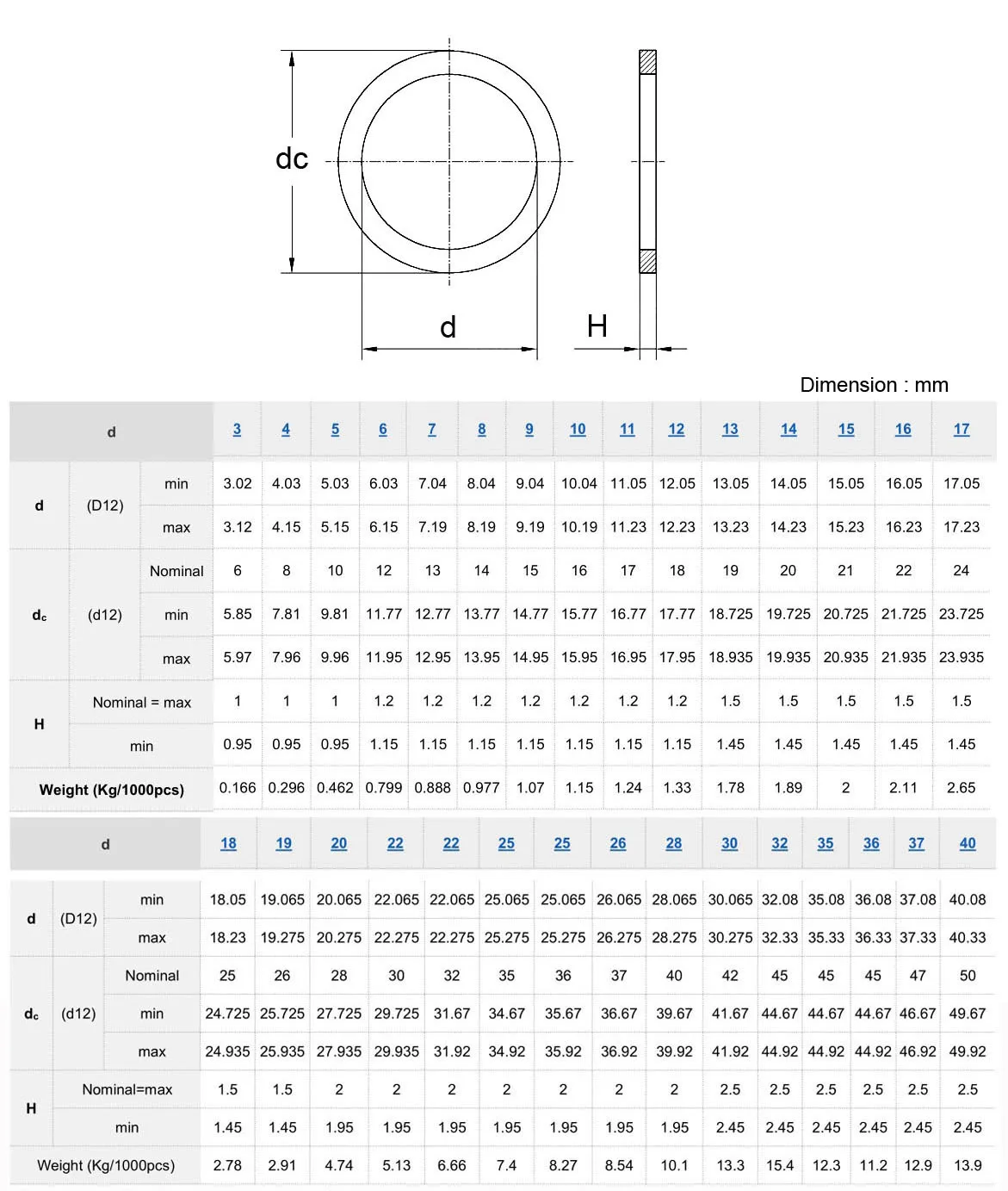304 Stainless Steel Din 988 Supporting Shim Rings Thin Flat Washers - Buy Thin Flat Washer,Shim ...