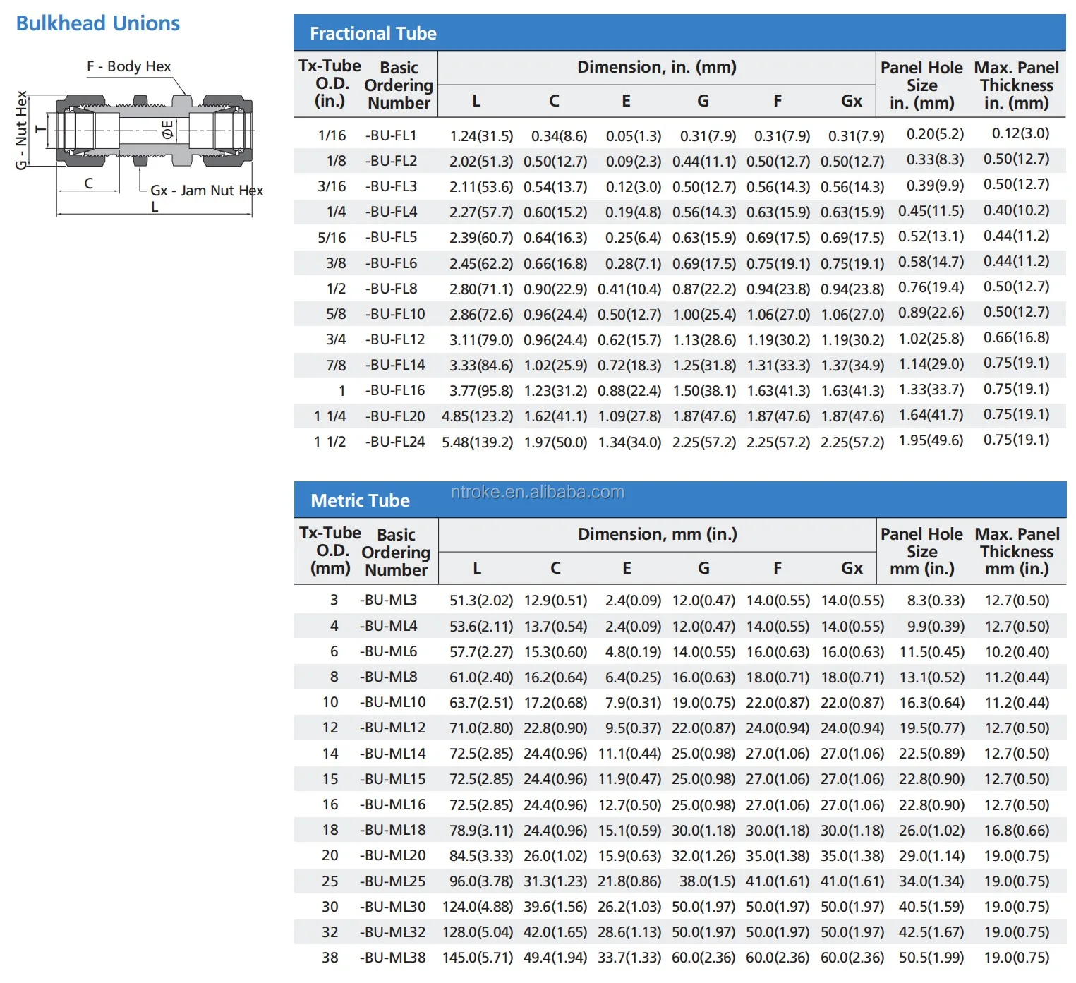 Bulkhead Union Stainless Steel Double Ferrules Inch Tube Fittings 1/16 ...