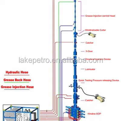 Wireline BOP Pressure Control Equipment Lubricator - API Certified
