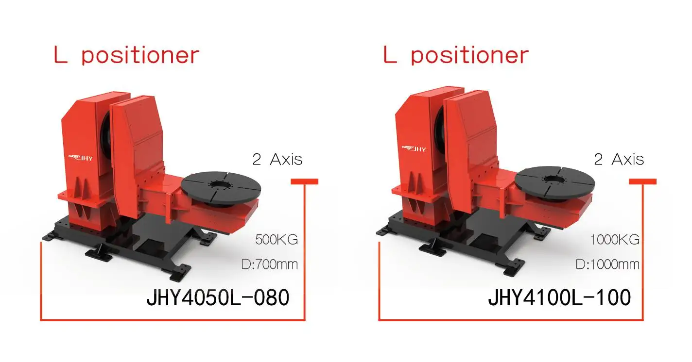 L Type 2 Axis Robot Welding Positioner Supplier - Buy Robot Positioner ...