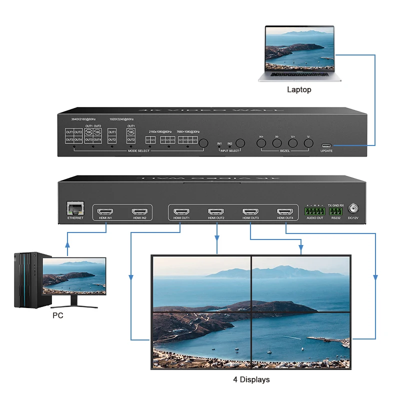 2X4 Video Wall Controller - 4K 2x2 Support Multiple Layouts