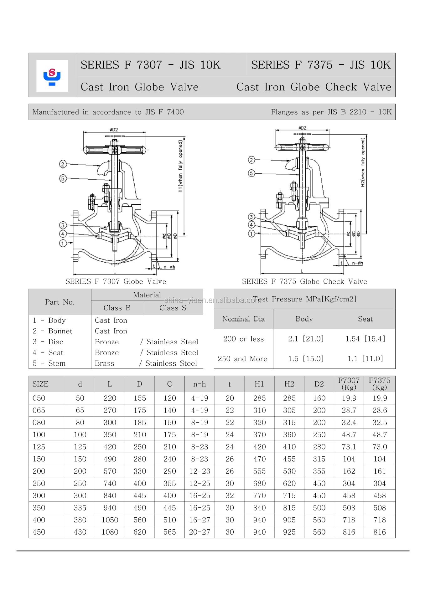Cast Iron Jis Marine Angle Valve F7354 5k 50a 65a - Buy Cast Iron Valve ...