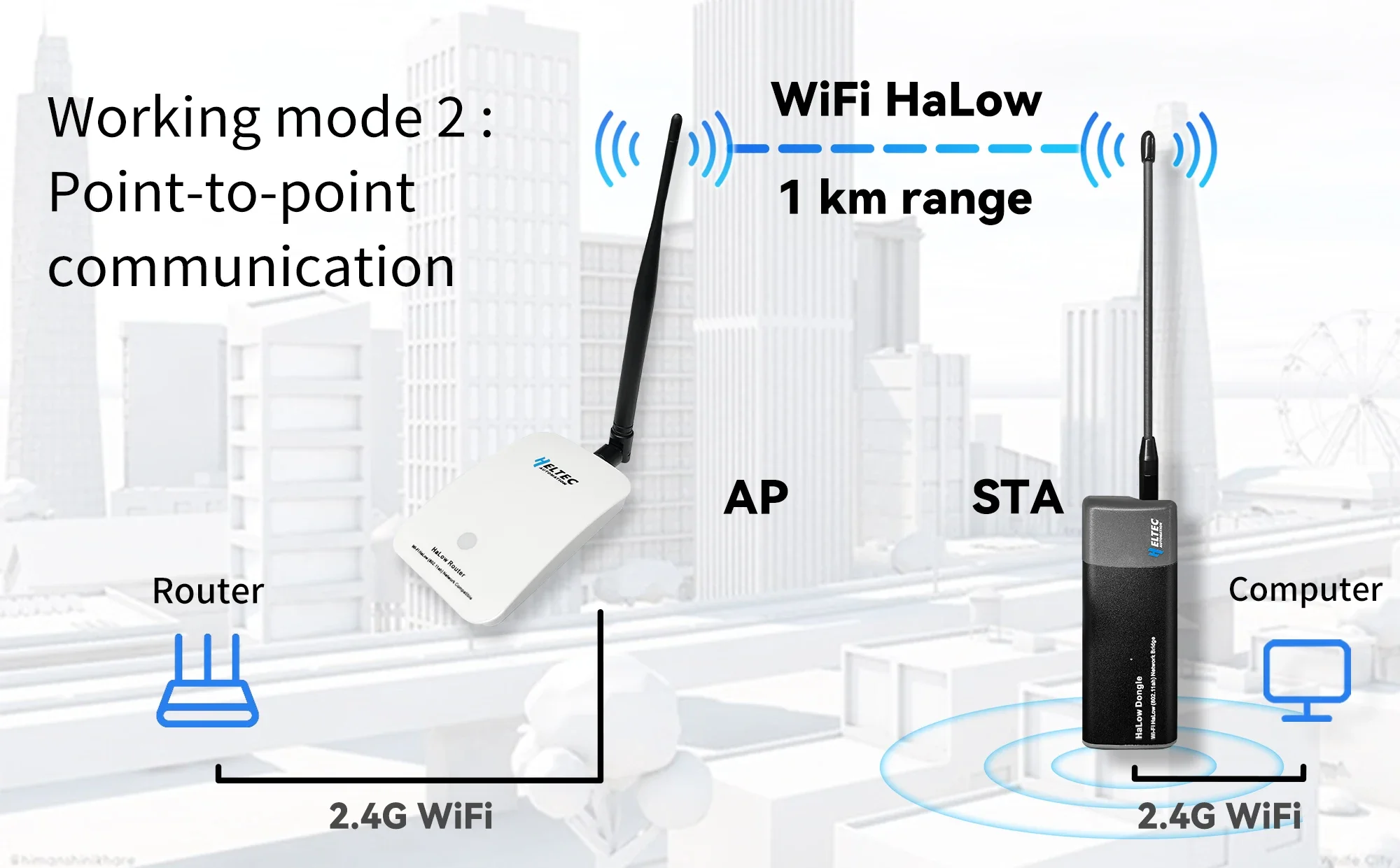 Heltec 802.11ah Long Range Wireless Access Router - Halow Dongle