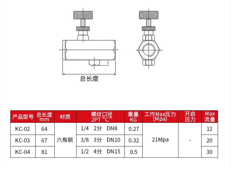 Hydraulic One-Way Valve CIT/KC-02/03/04/06 - Customized Support