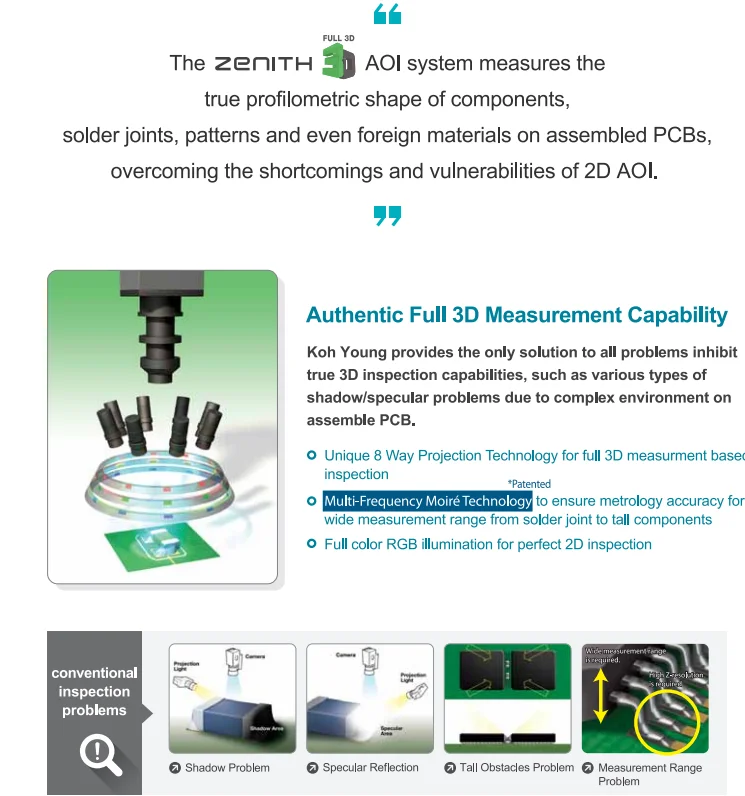 Koh Young Zenith 3D AOI Machine - SMT Inspection Solutions