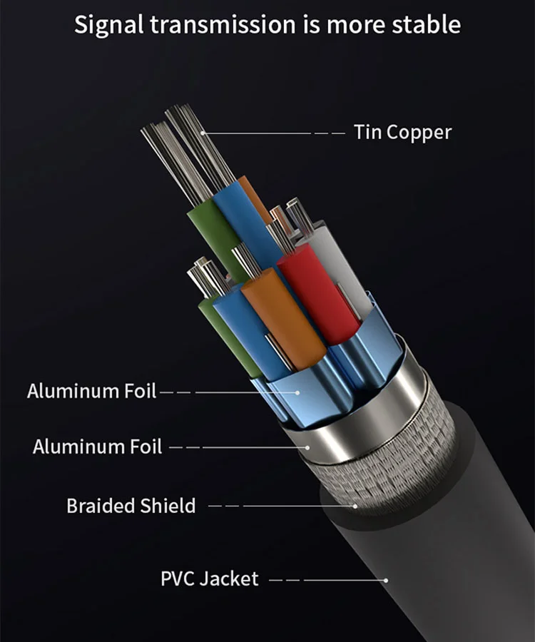 8k 4k Displayport Dp To Hdmi Laptop Pc Edp To Dp Cable Dp To Hdmi ...