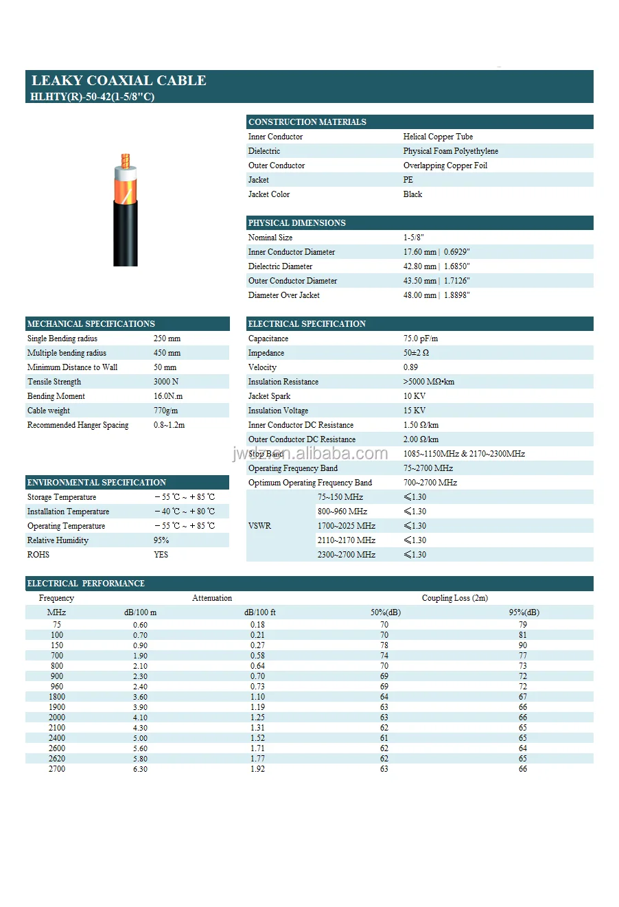 AVA7-50 AVA7RK-50 High Quality 1-5/8 Feeder Cable - 13/8 Coaxial Cable