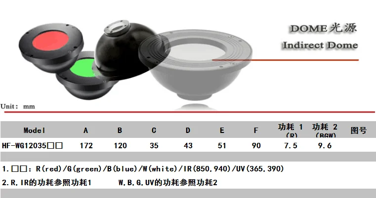 Indirect Dome Machine Vision Lighting - Buy Dome Machine Vision ...