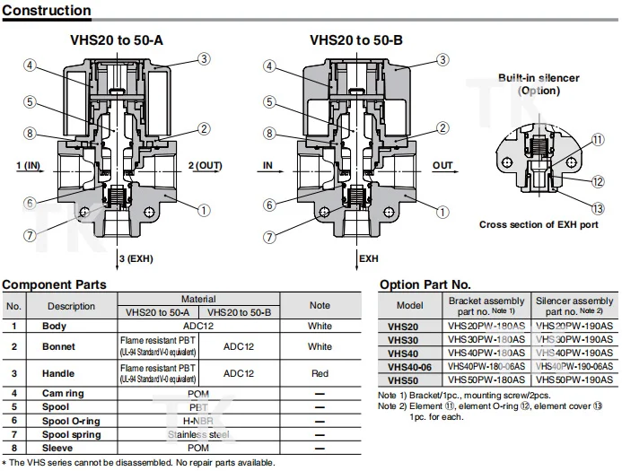Smc Vhs20 Vhs30 Vhs40 Vhs50 Series 3 Port Osha Standard Pressure Relief ...
