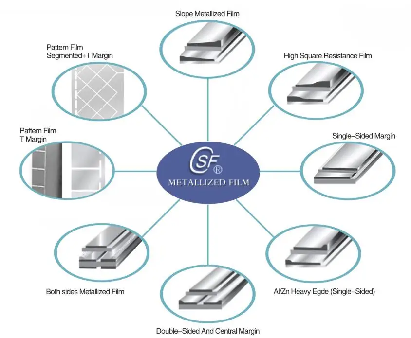 MPP Film Aluminum Metallized Polypropylene Film - GoldSupplier