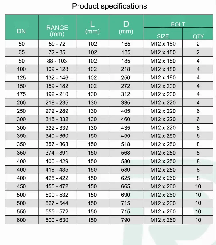 Dresser Coupling Installation Instructions - High Quality
