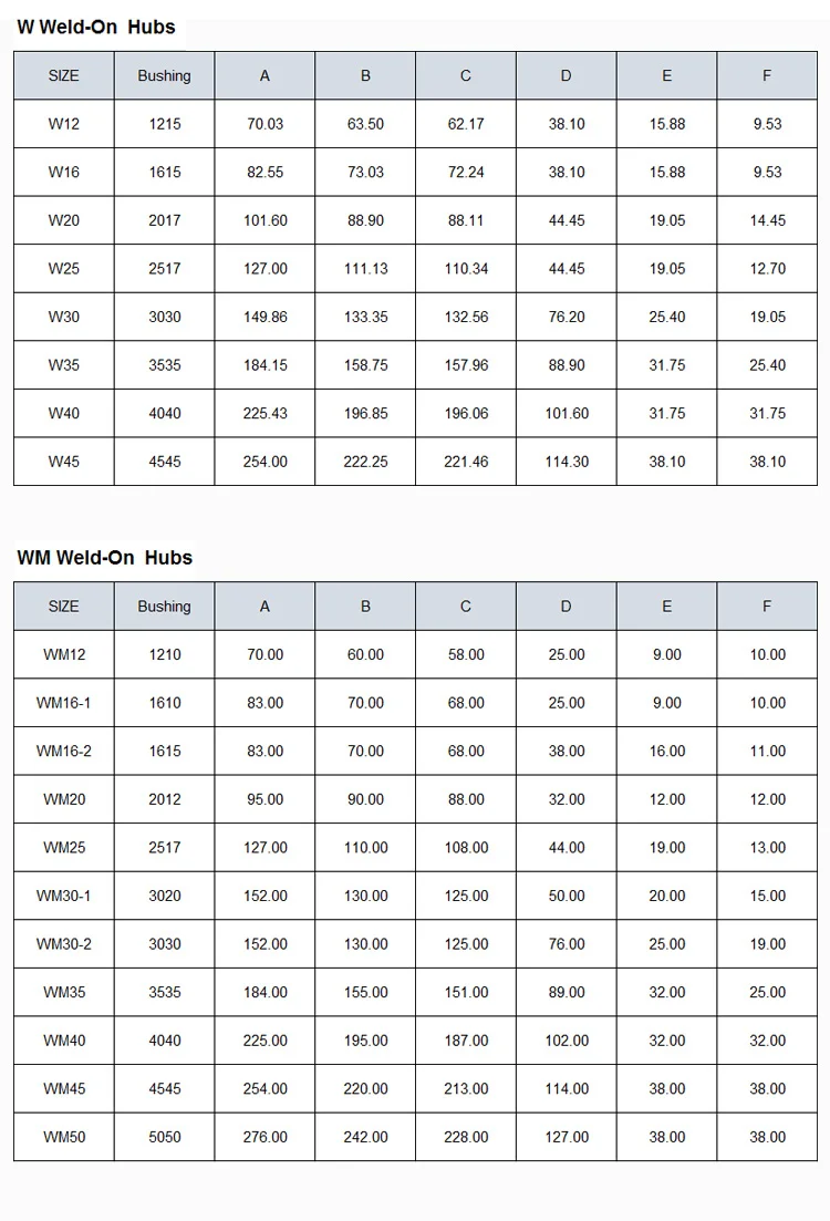 Weld-on Hubs with Taper Bushing - Durable & Customizable