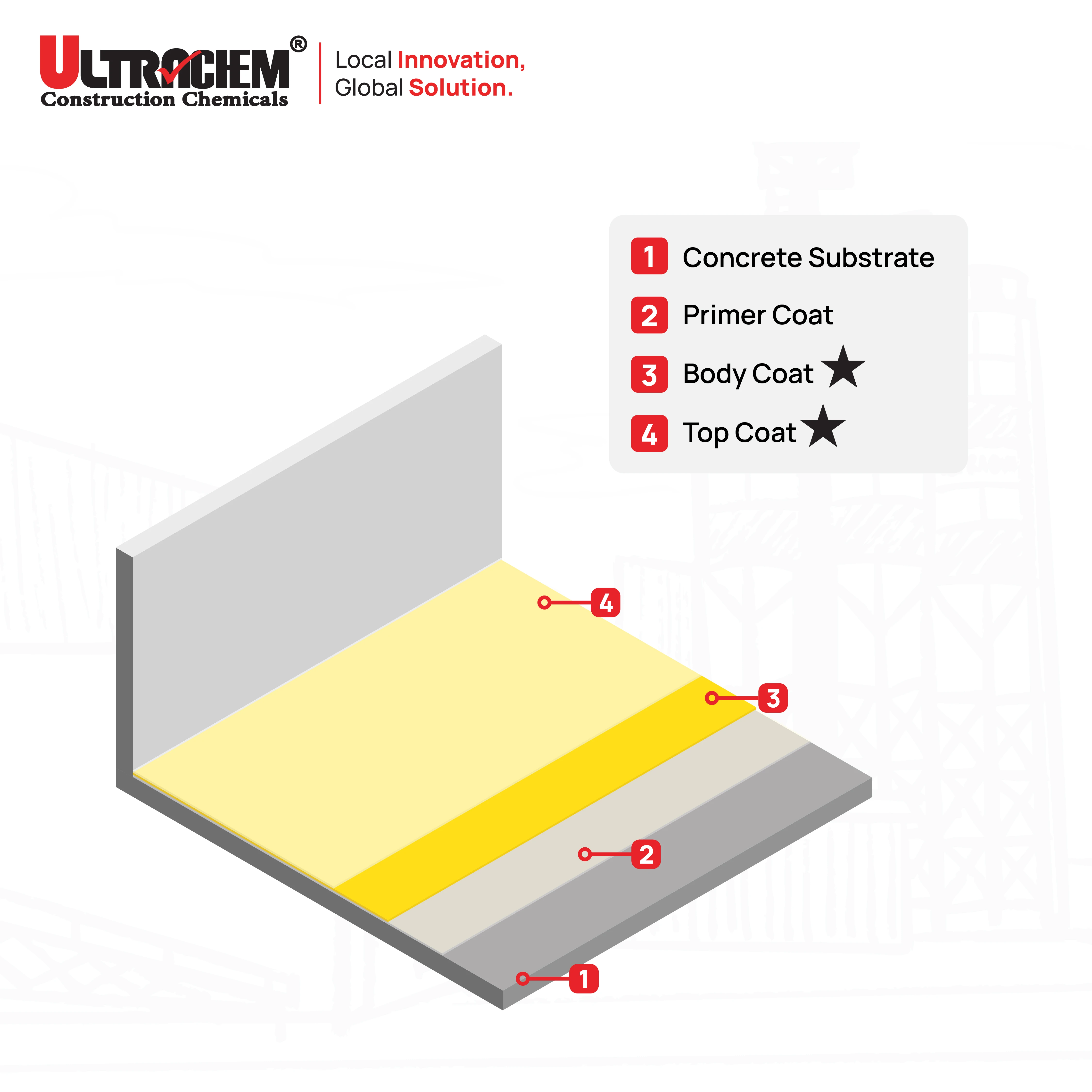Ultrachems FET 401 top coat epoxy floor coating Ideal for applications ...