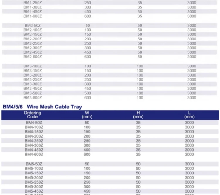 Telecom Wire Mesh Mesh Cable Tray Weight/Cable Channel Galvanized ...