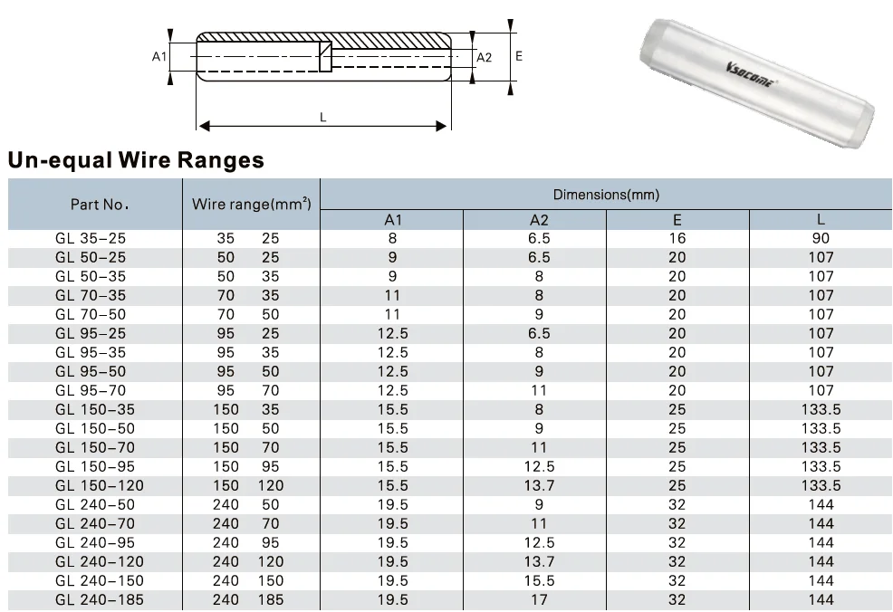 Aluminum Terminal Lug Sizes - Wire Lugs & Kabelschoen Maten