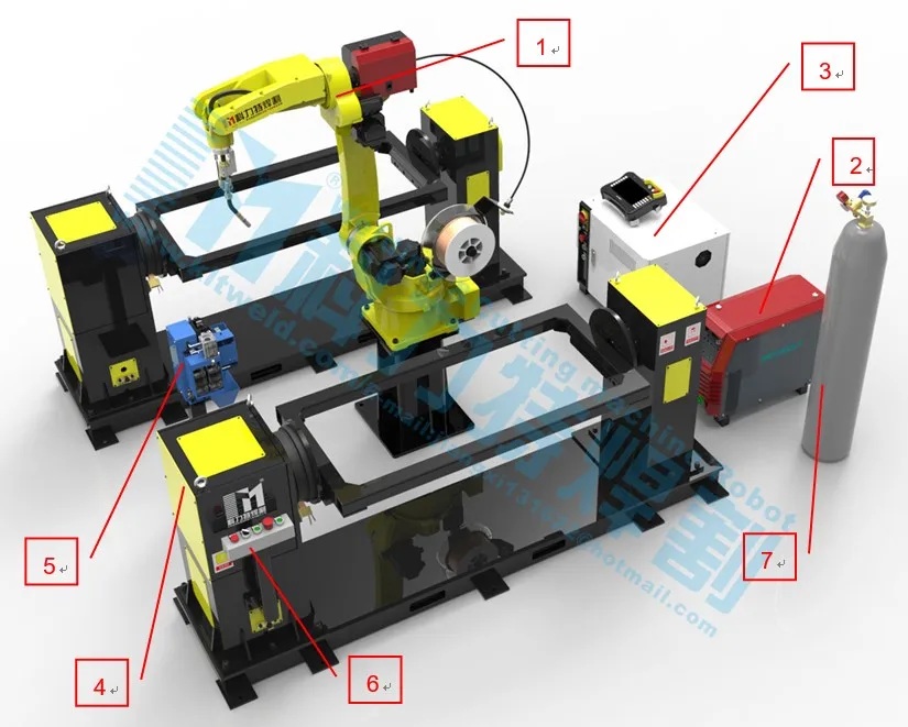 Double Station Welding Robot Workstation - 6 Axis CO2 MIG MAG TIG ...