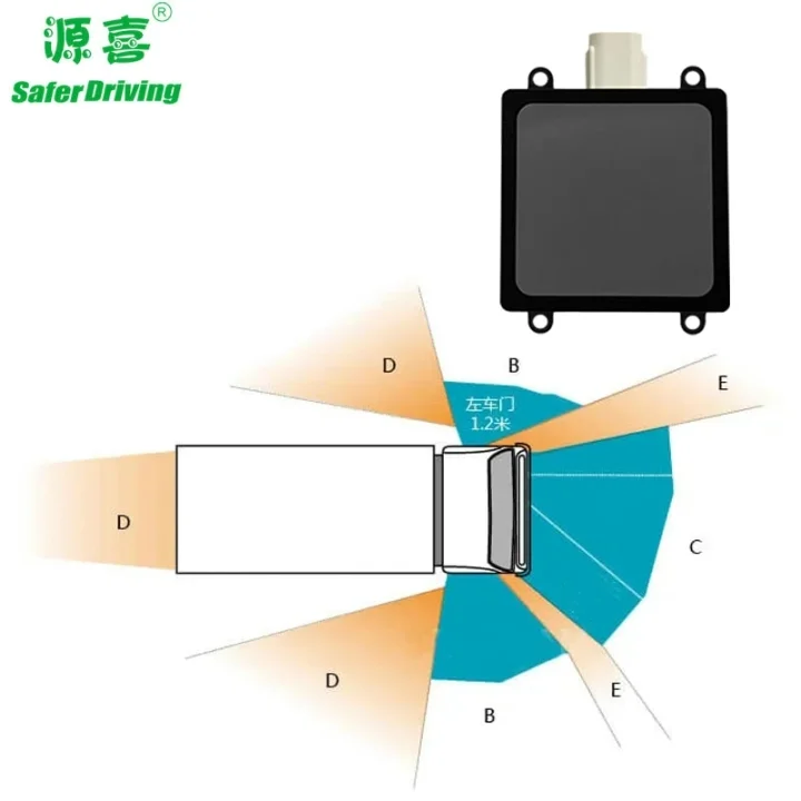 Lcw/rcta/bsd/aoa Blind Spot Front Reversing Lane Change Radar ...