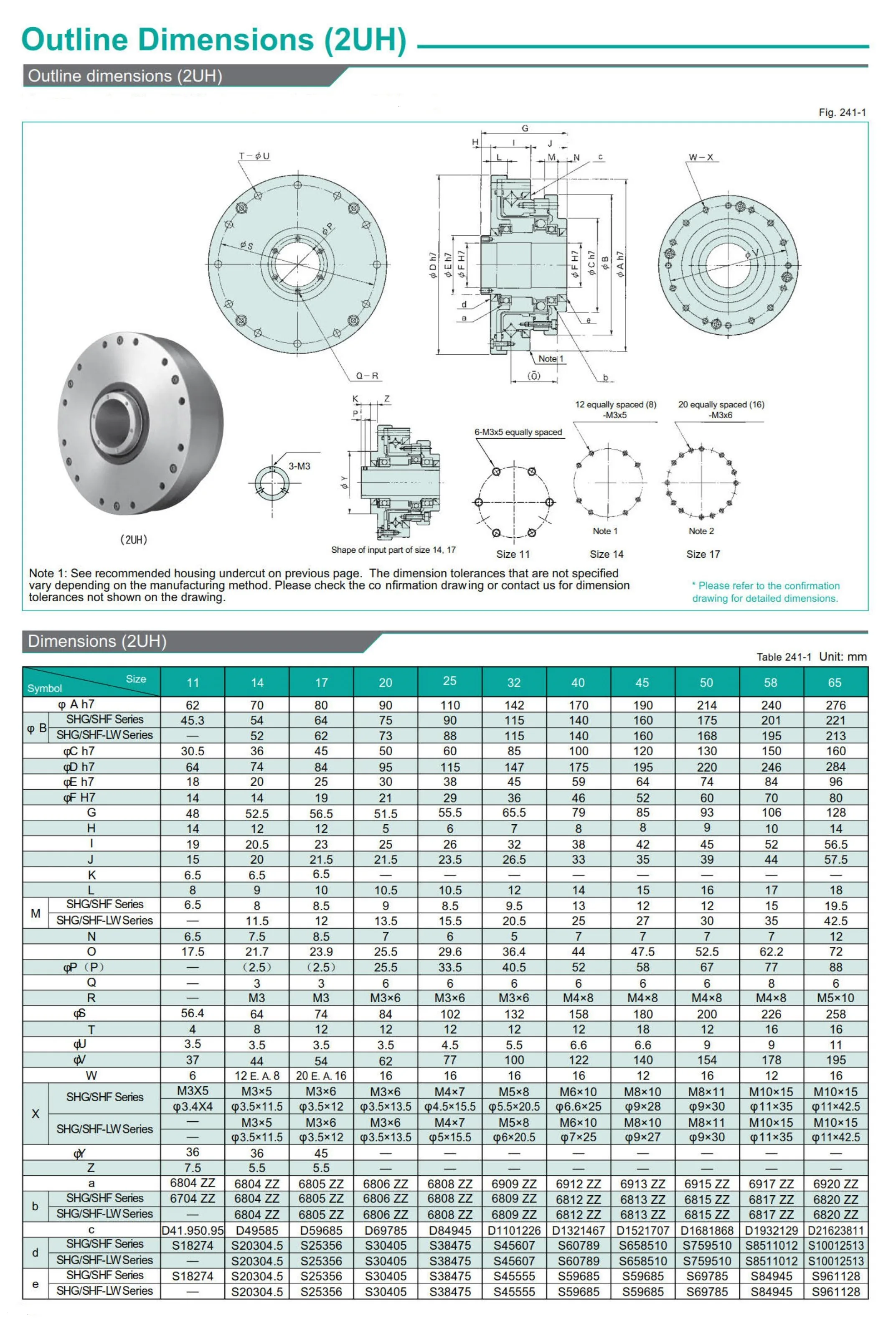 Robot Arm Zero Backlash Ratio 100 Hollow Structure Harmonic Gearbox SHG Series