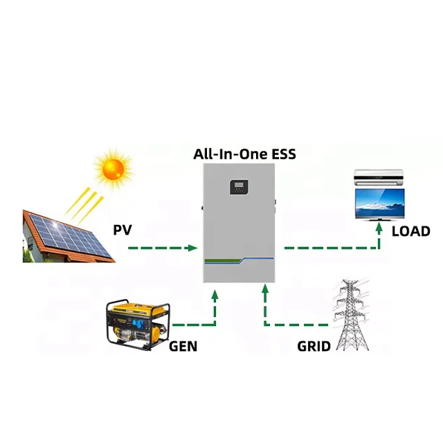 5kwh Integrated Energy Storage System For Home - Buy Integrated Energy ...