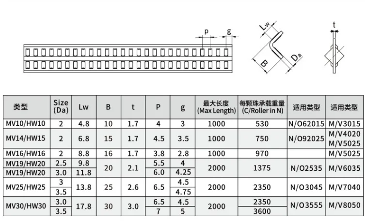 Mv High Precision Linear Needle Roller Guide Rail & Holder - Oem