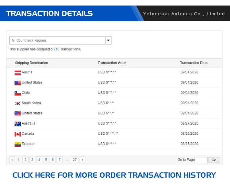5G NR Antenna N41 N78 N79 - Sub-6ghz FR1 Frequency Bands