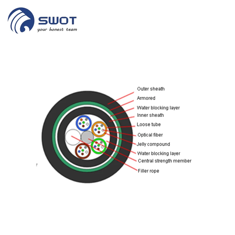Supply 144 Core Ducts Direct Buried Armored Telecom Fiber Optic G652d ...