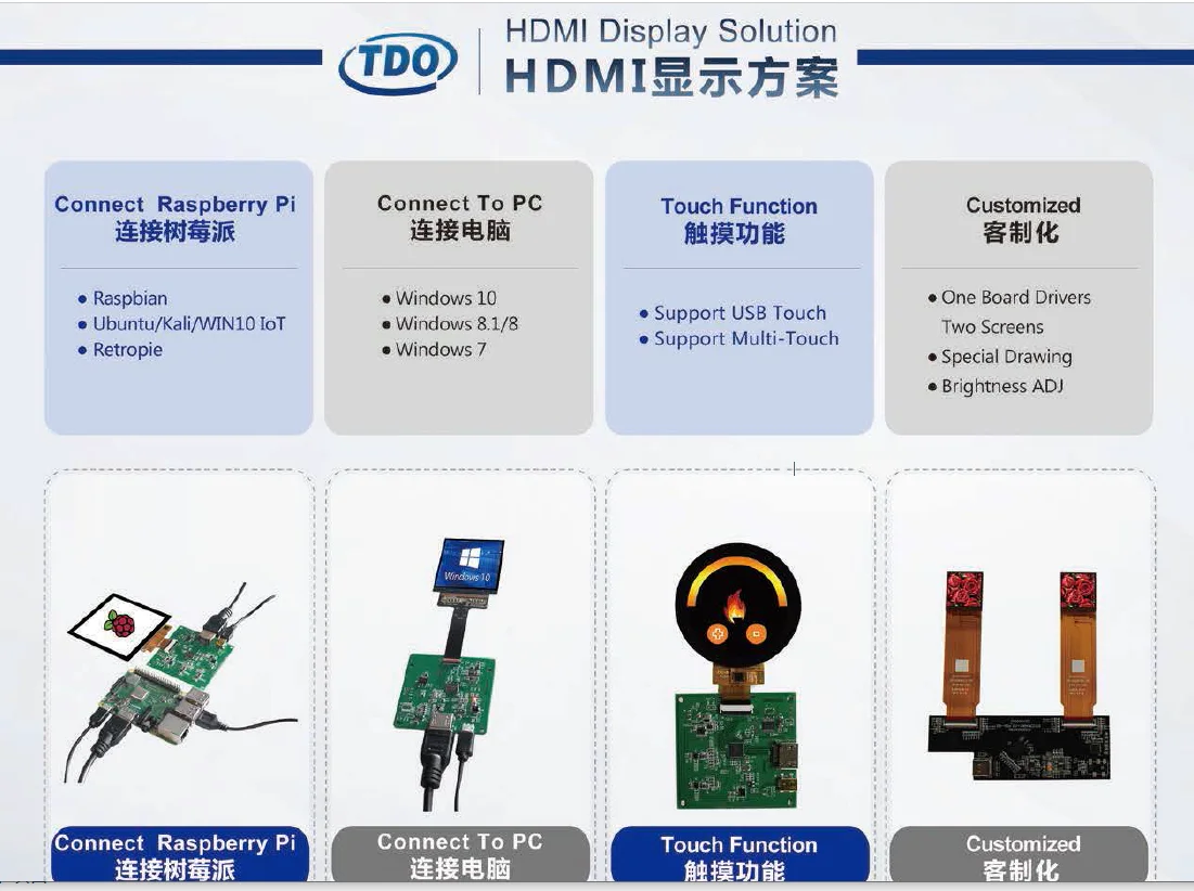 6.86 Inch Bar TFT HD MI to MIPI DSI Converter Display