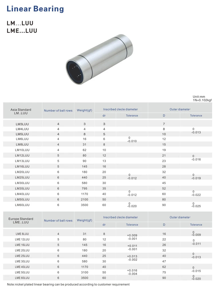 Best Quality And Cheap Price Linear Bearing Lmh20luu From China Shac ...