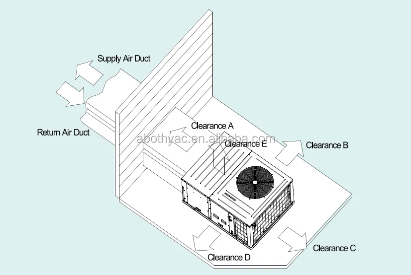 Gree Rooftop Condenser Units - Efficient Cooling Solutions