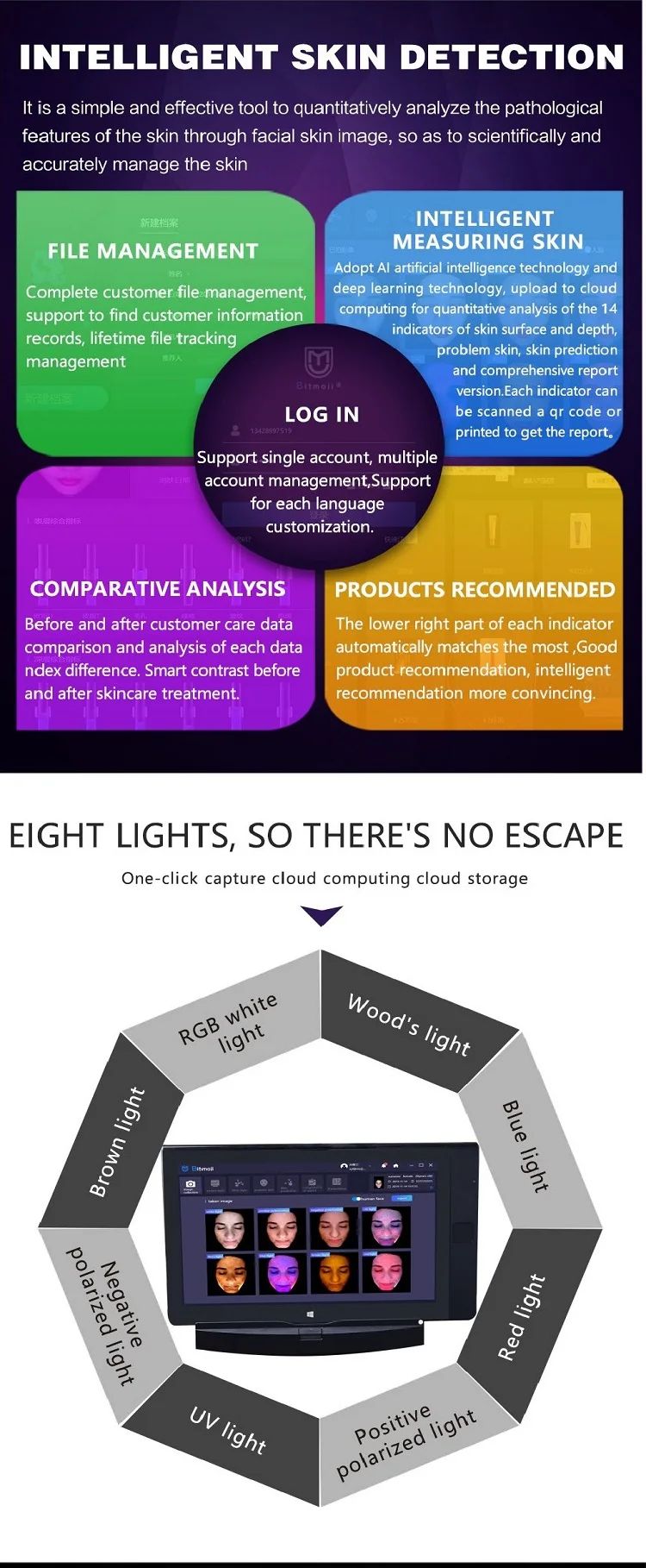 4D Skin Analyzer - Advanced 3D Simulation for Skincare