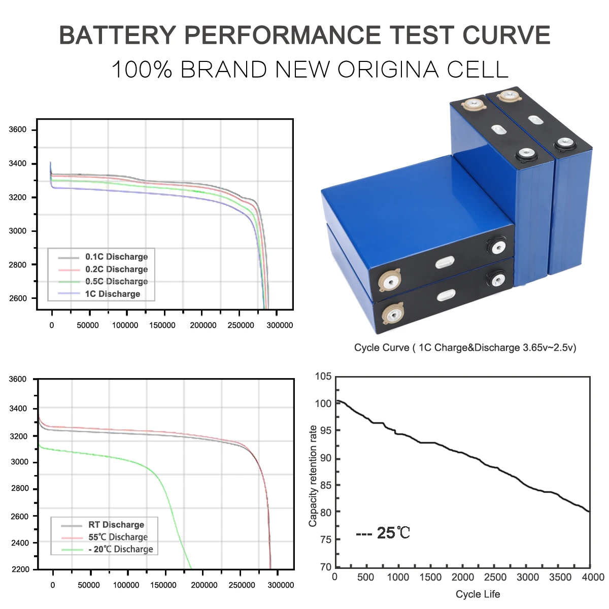 4 Pcs Catl 3.2v 100ah Lifepo4 Battery Cell 86a 105ah For Solar Energy ...
