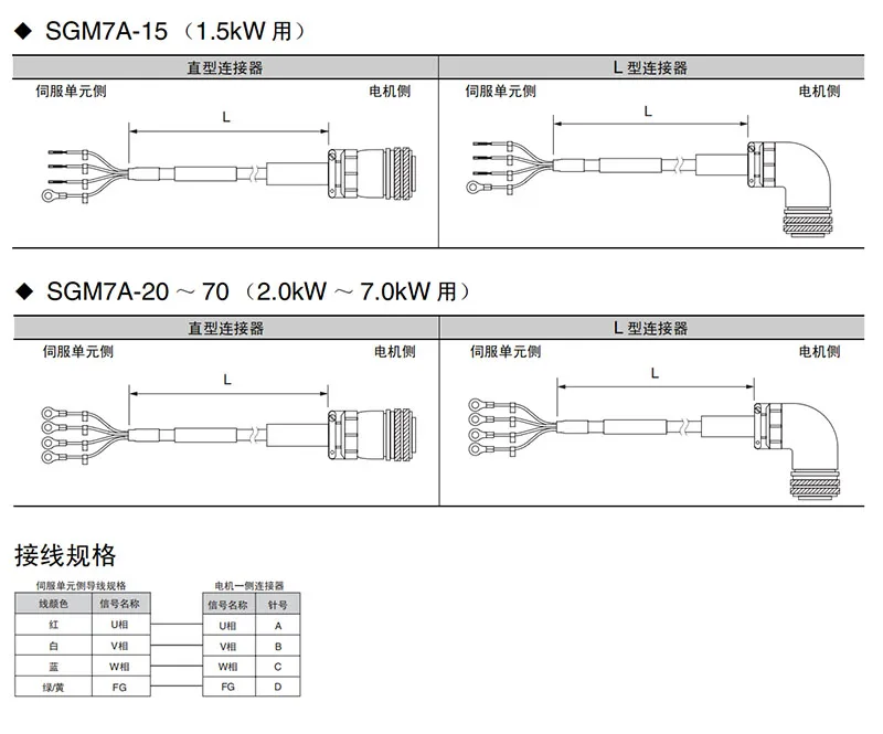 Sgm7a-15 1.5kw Servo Motor Power Cable Jzsp-uva101-05-e/jzsp-uva121/jzsp-uva102/jzsp-uva122 For ...