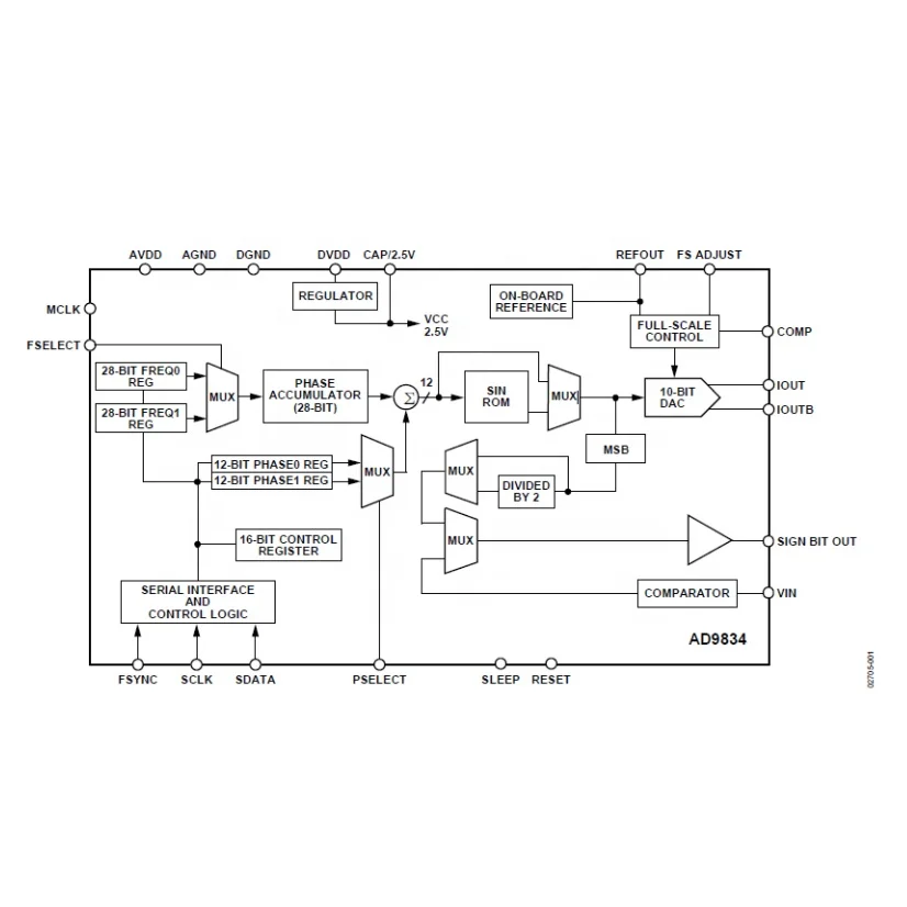 AD9834 DDS 신호 생성 모듈(AD9834 DDS Signal Generator Module)