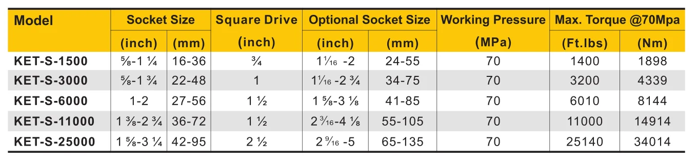 Enerpac S-11000 Electric Square Drive Hydraulic Torque Wrench
