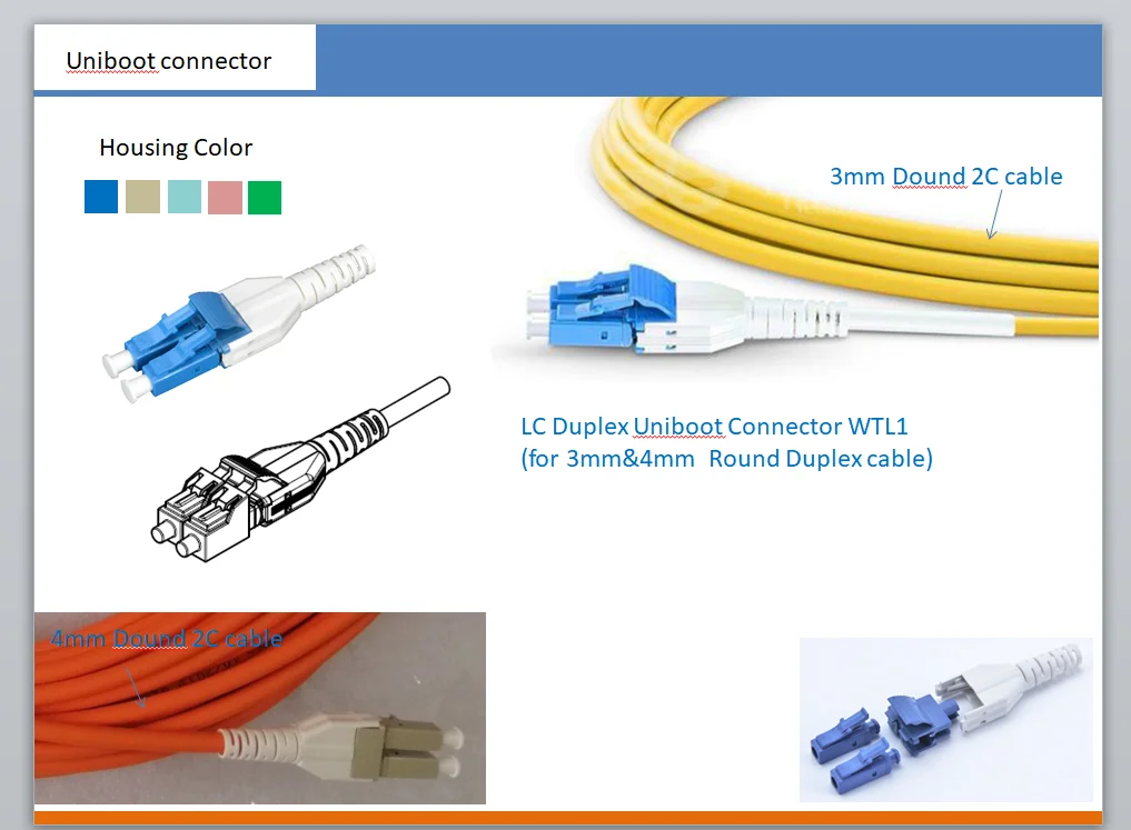 Uniboot LC Duplex Connectors - Reliable Fiber Optic Solutions
