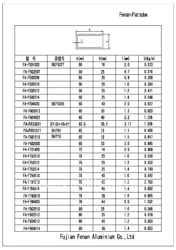 FENAN Aluminium Profile for Tubes - Durable and Versatile