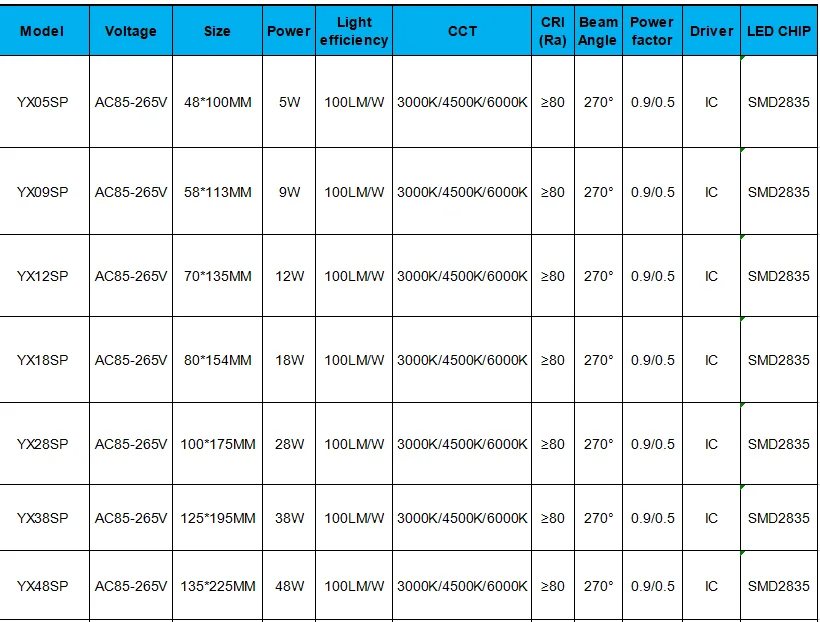 C85-265V E27 B22 5w 10w 15W 20w 30w 40w 50w T Shape Column Led t Bulb ...