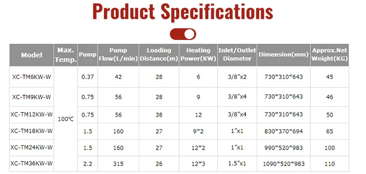 Mtc/mold Temperature Controller For Injection - Buy Mold Temperature ...