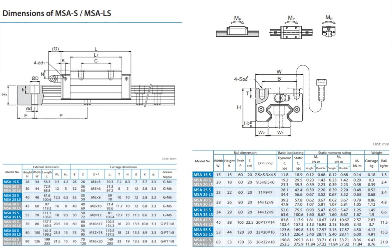 MSA30SSSFC Linear Guide - High Precision & Long Life
