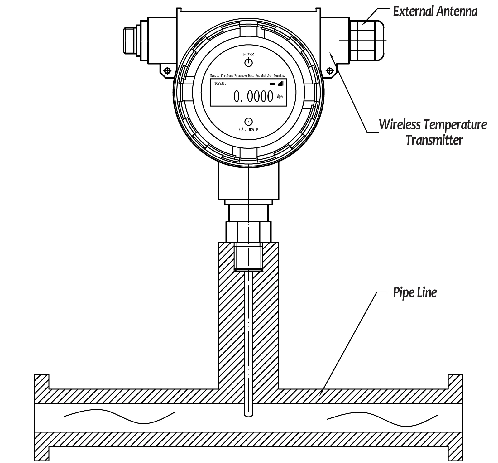 Industrial Water Tank Wireless Temperature Sensor Meter With Sms ...