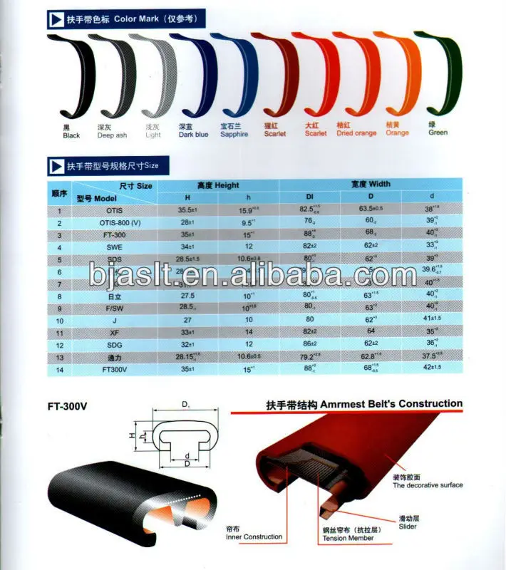 Escalator Rubber Handrail Belt/escalator Parts - Buy Escalator Handrail ...